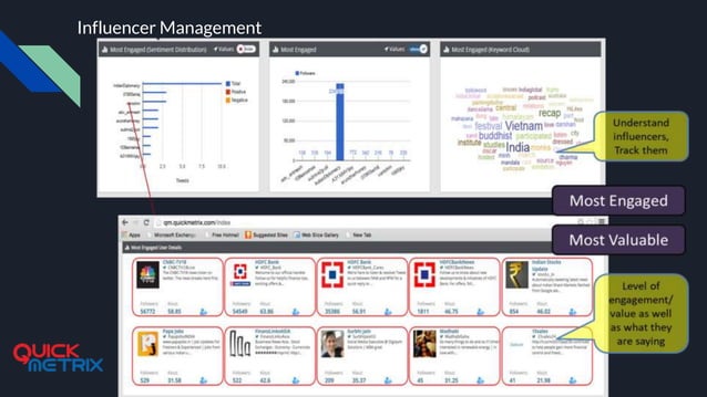 Online Reputation Management Tool .pptx