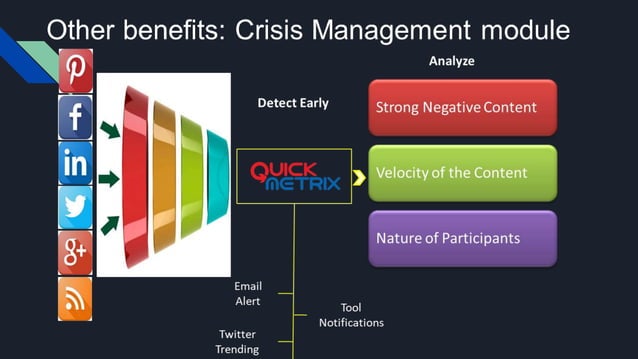 Online Reputation Management Tool .pptx