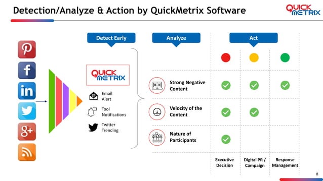 Online Reputation Management Tool - QuickMetrix.pptx
