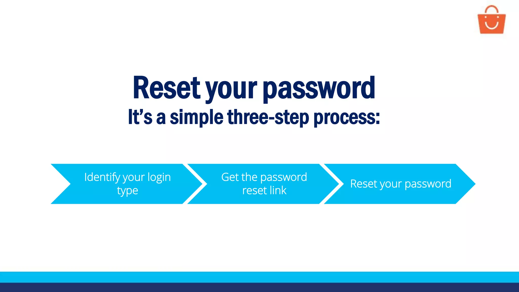 Reset password | PPT