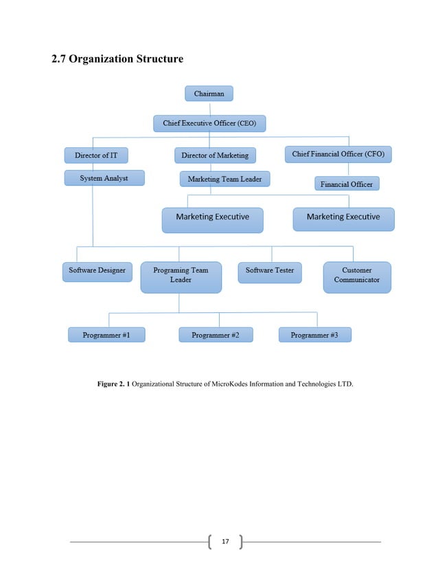 Online resort reservation system report (practicum) | PDF