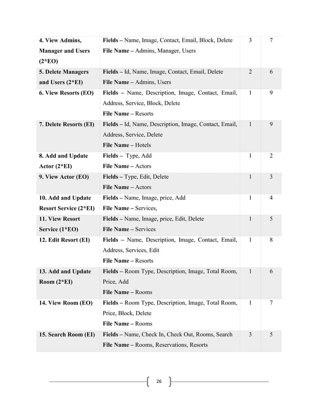 Online resort reservation system report (practicum) | PDF