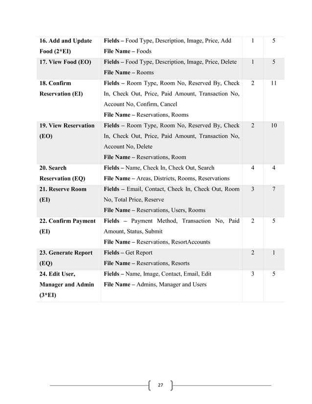 Online resort reservation system report (practicum) | PDF
