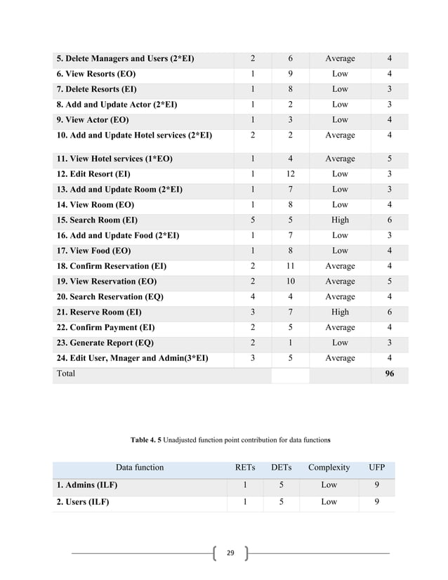 Online resort reservation system report (practicum) | PDF