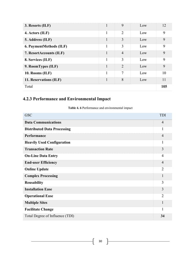 Online resort reservation system report (practicum) | PDF