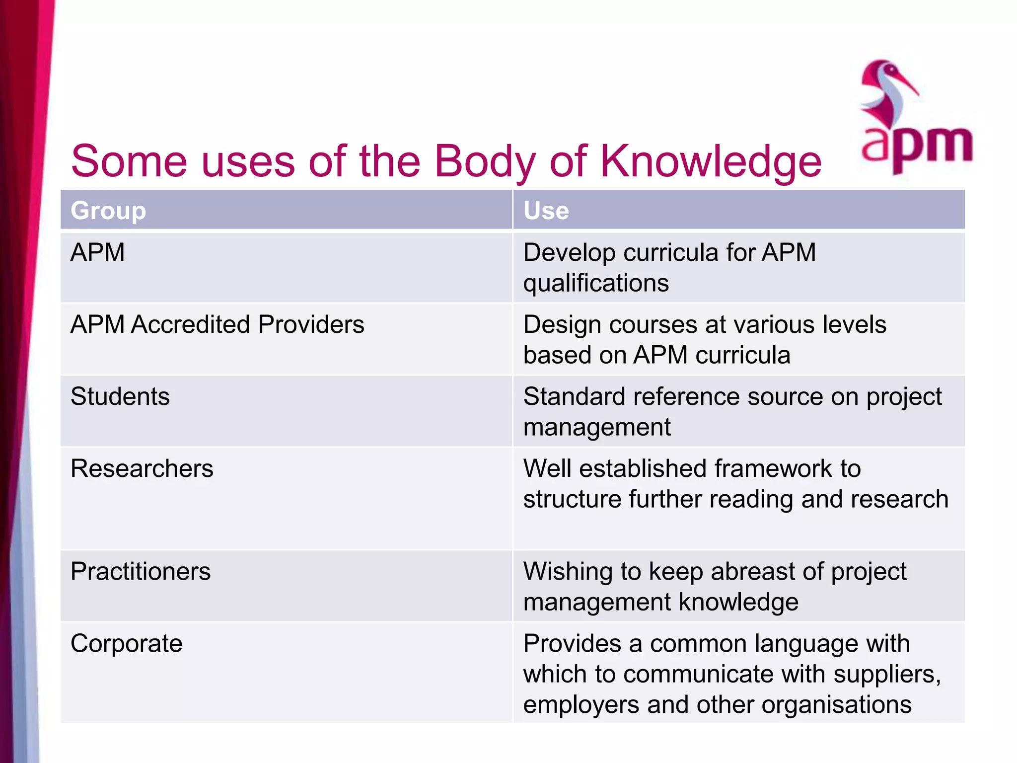 APM Body of Knowledge Refresh Guide | PPTX