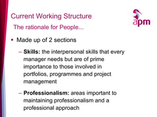 APM Body of Knowledge Refresh Guide | PPT