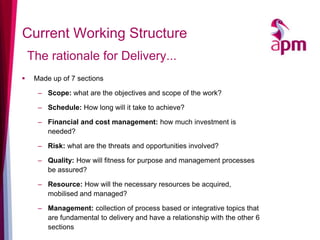 APM Body of Knowledge Refresh Guide | PPT