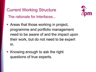 APM Body of Knowledge Refresh Guide | PPT