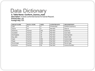 Online rto management system | PPT