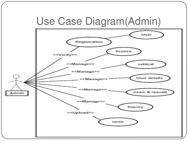 Online rto management system