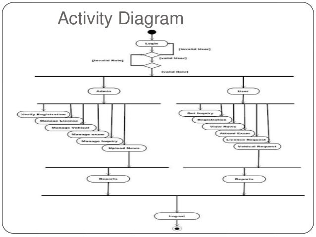 Online rto management system