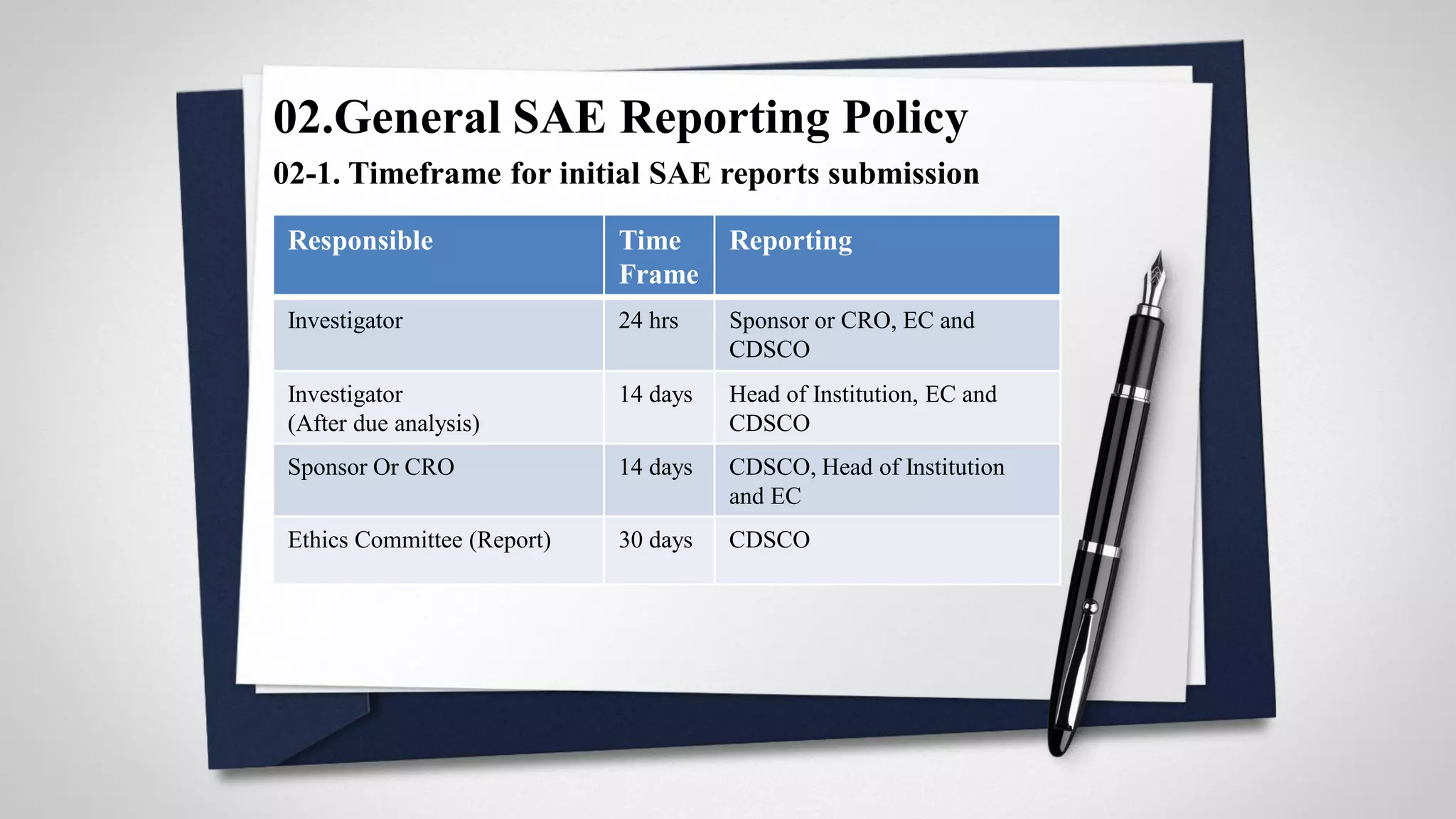 Online SAE reporting by CDSCO//Effective from 14/Mar/2021 | PDF