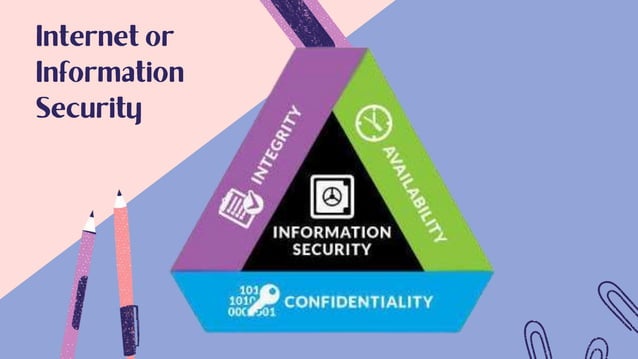 Online Safety, Security and Rules of Netiquette.pptx