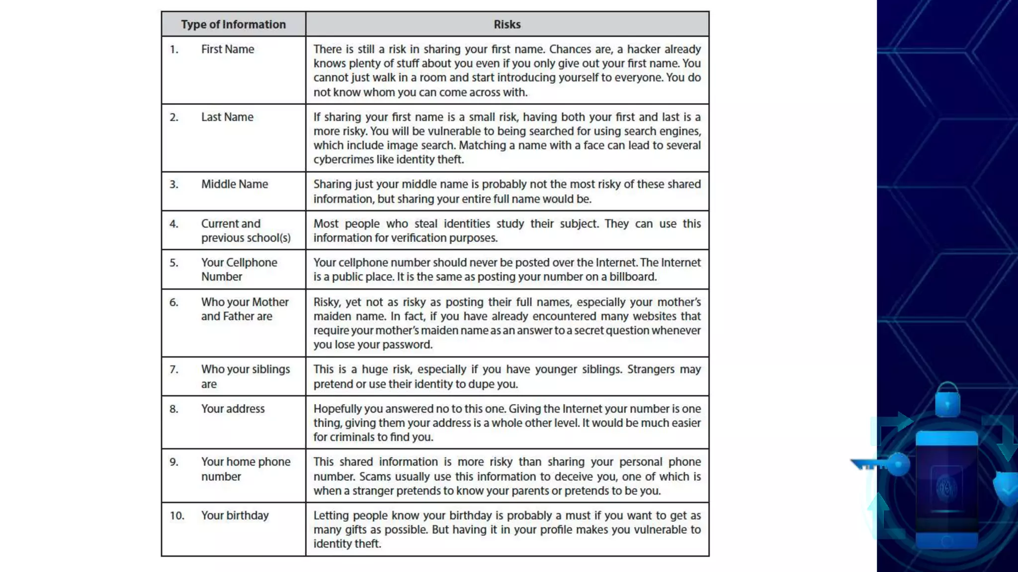 Online safety, security, ethics & etiquette | PPTX