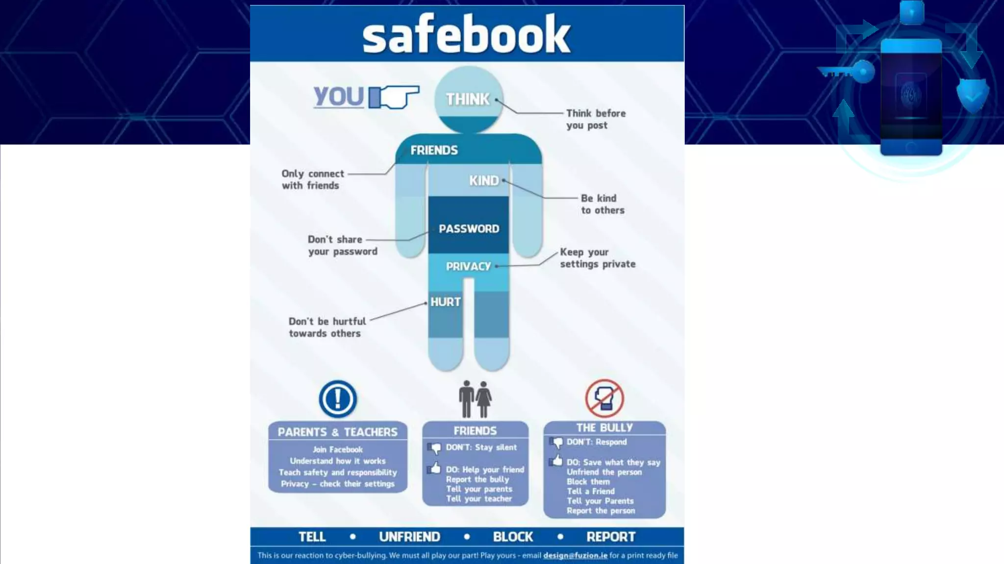 Online safety, security, ethics & etiquette | PPTX