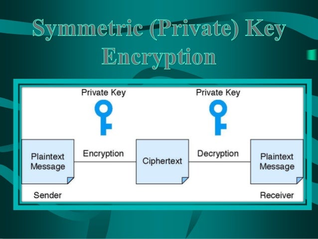 Online security and payment system