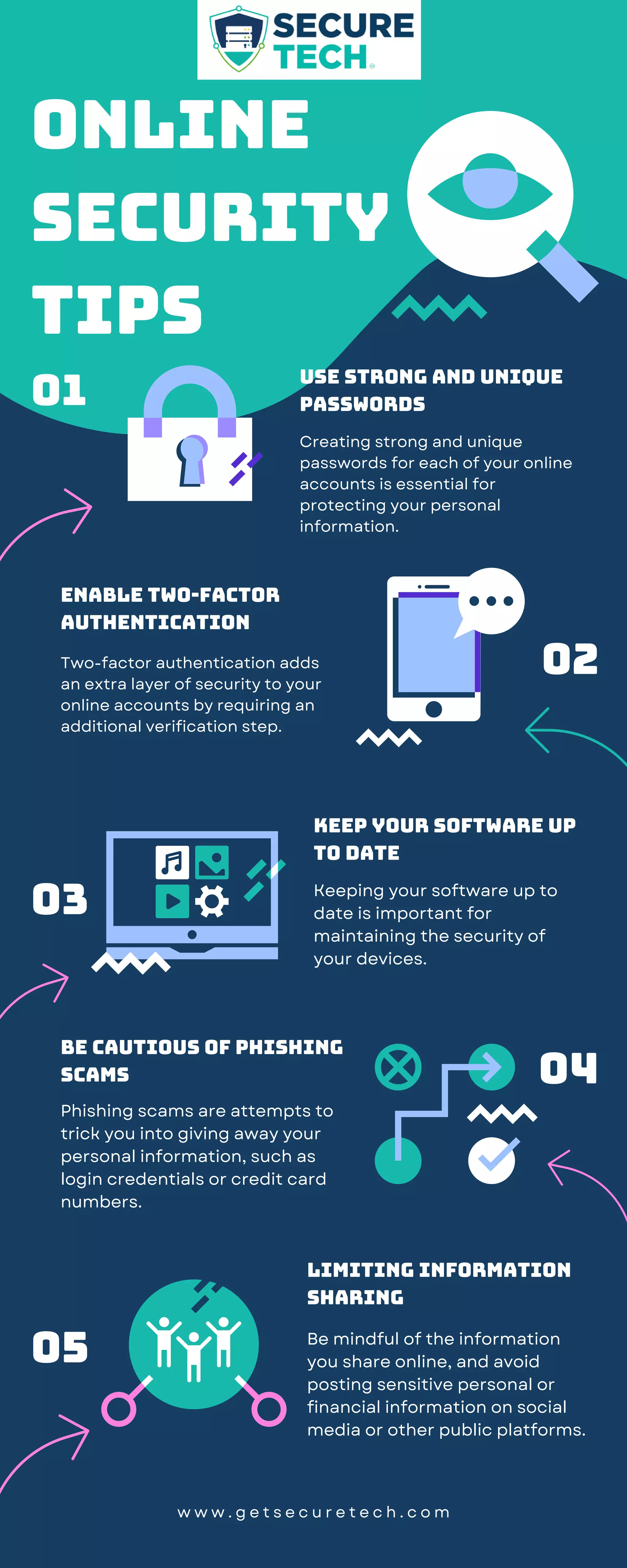 Five Key Points Online security tips - Securetech | PDF