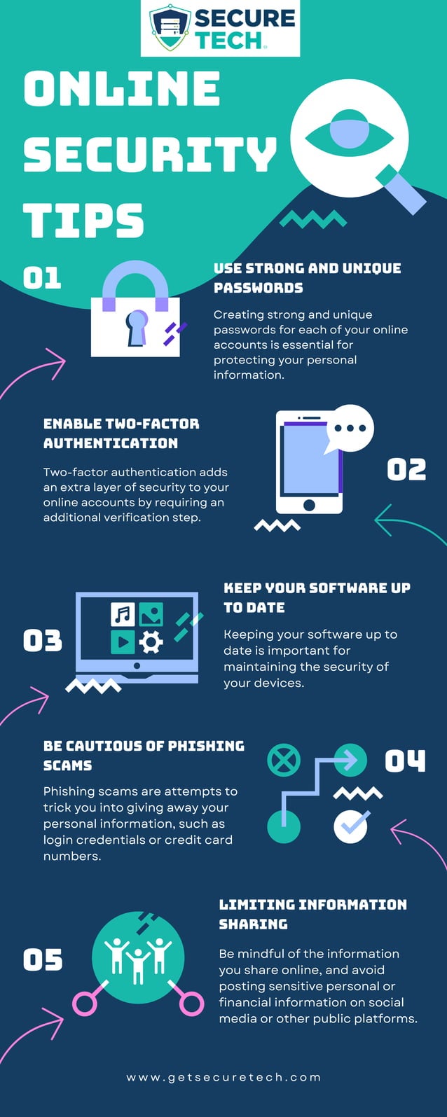 Five Key Points Online security tips - Securetech | PDF
