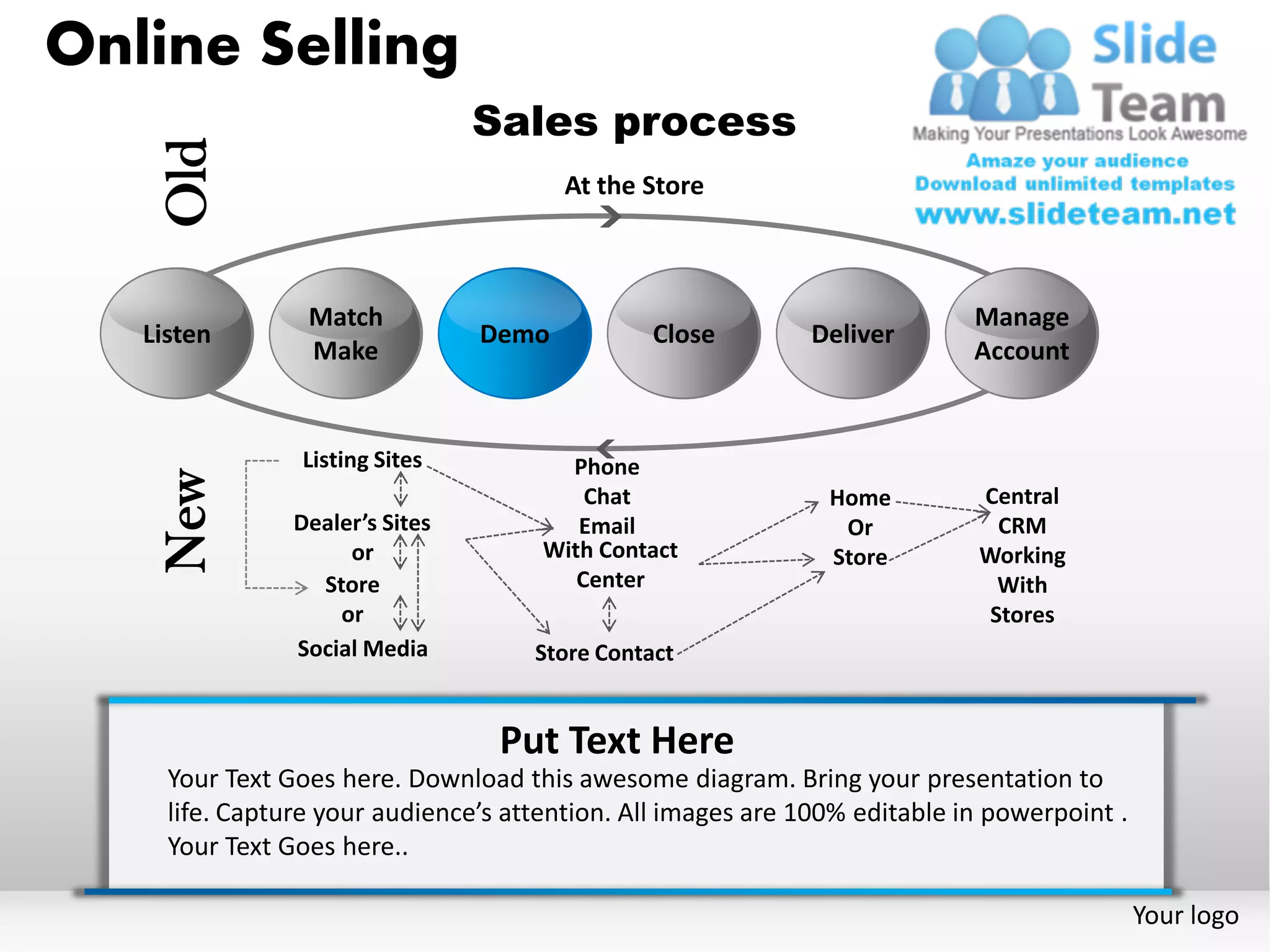 Online selling powerpoint presentation slides ppt templates | PDF