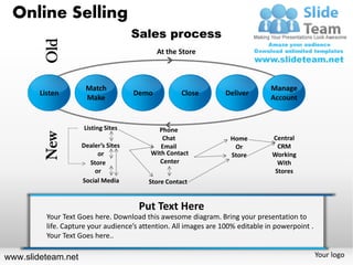 Online selling steps to sell strategy listen management powerpoint ...
