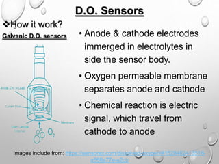 Online sensors for the water and wastewater treatment | PPTX