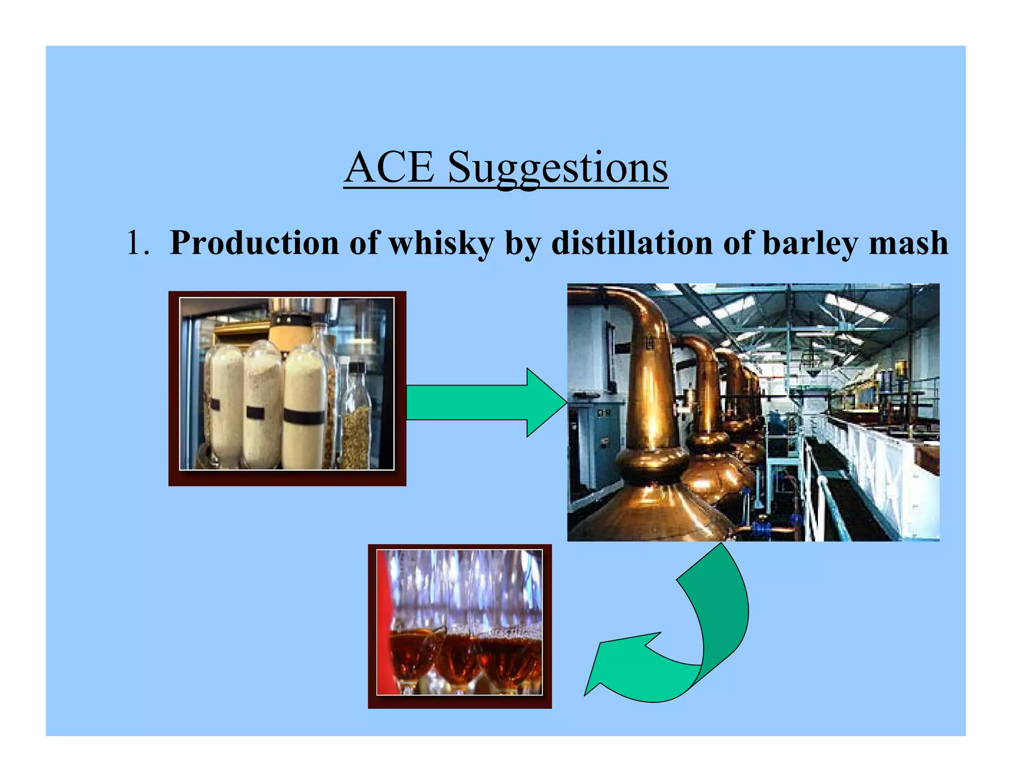 Online Separation Techniques | PDF
