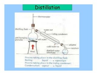 Online Separation Techniques | PDF
