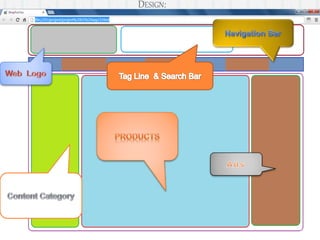 Online shopping Project | PPT