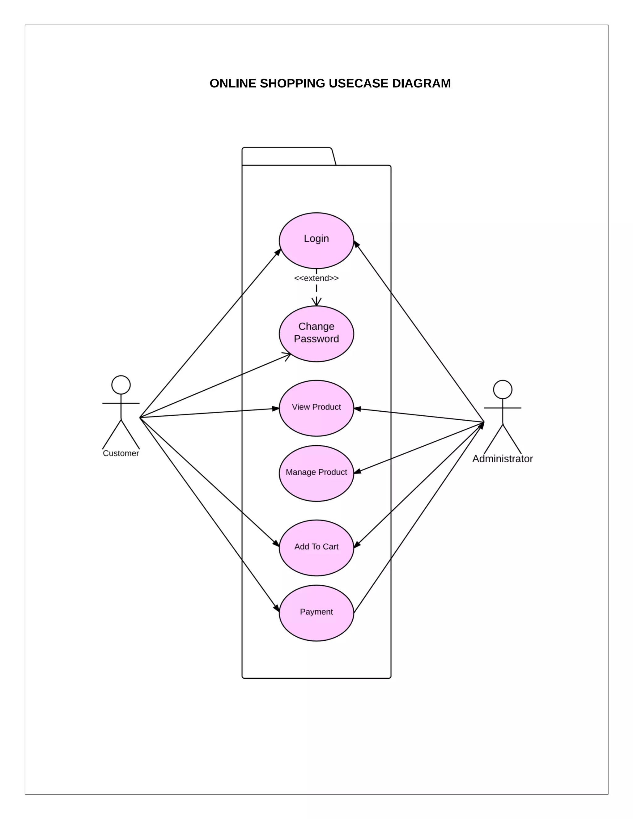 Online shopping Report | PDF