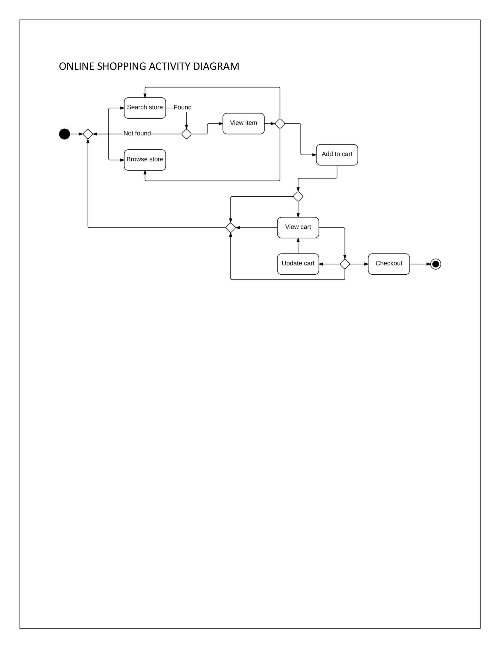 Online shopping Report | PDF