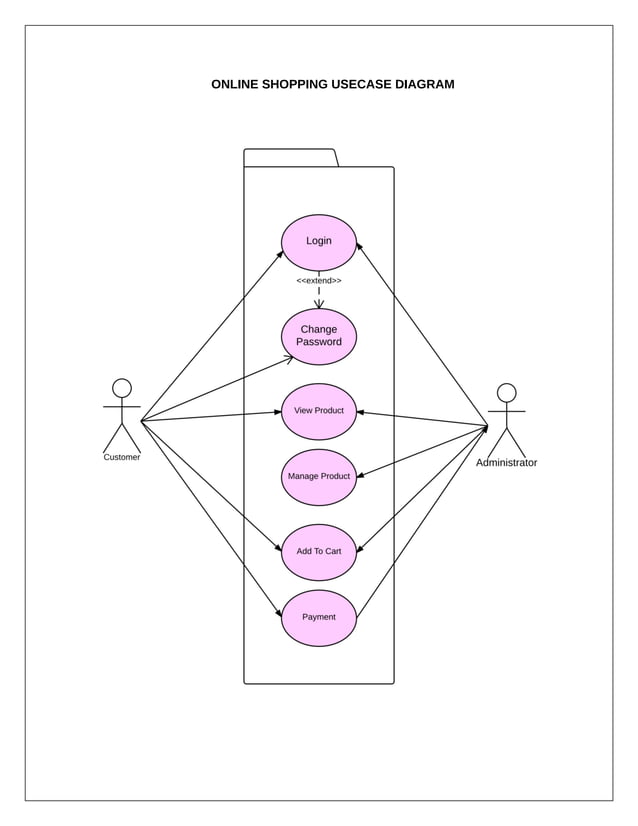 Online shopping Report | PDF | Computer Software and Applications | Computing