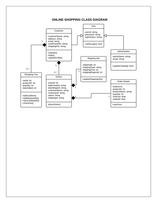 Online shopping Report | PDF | Computer Software and Applications | Computing