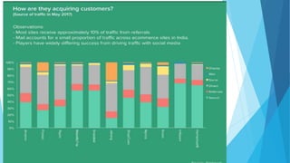 Online shopping - Overview | PPTX