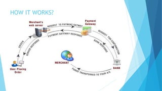Online shopping - Overview | PPTX
