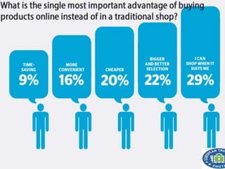 Business is important for everyone and so | PPTX