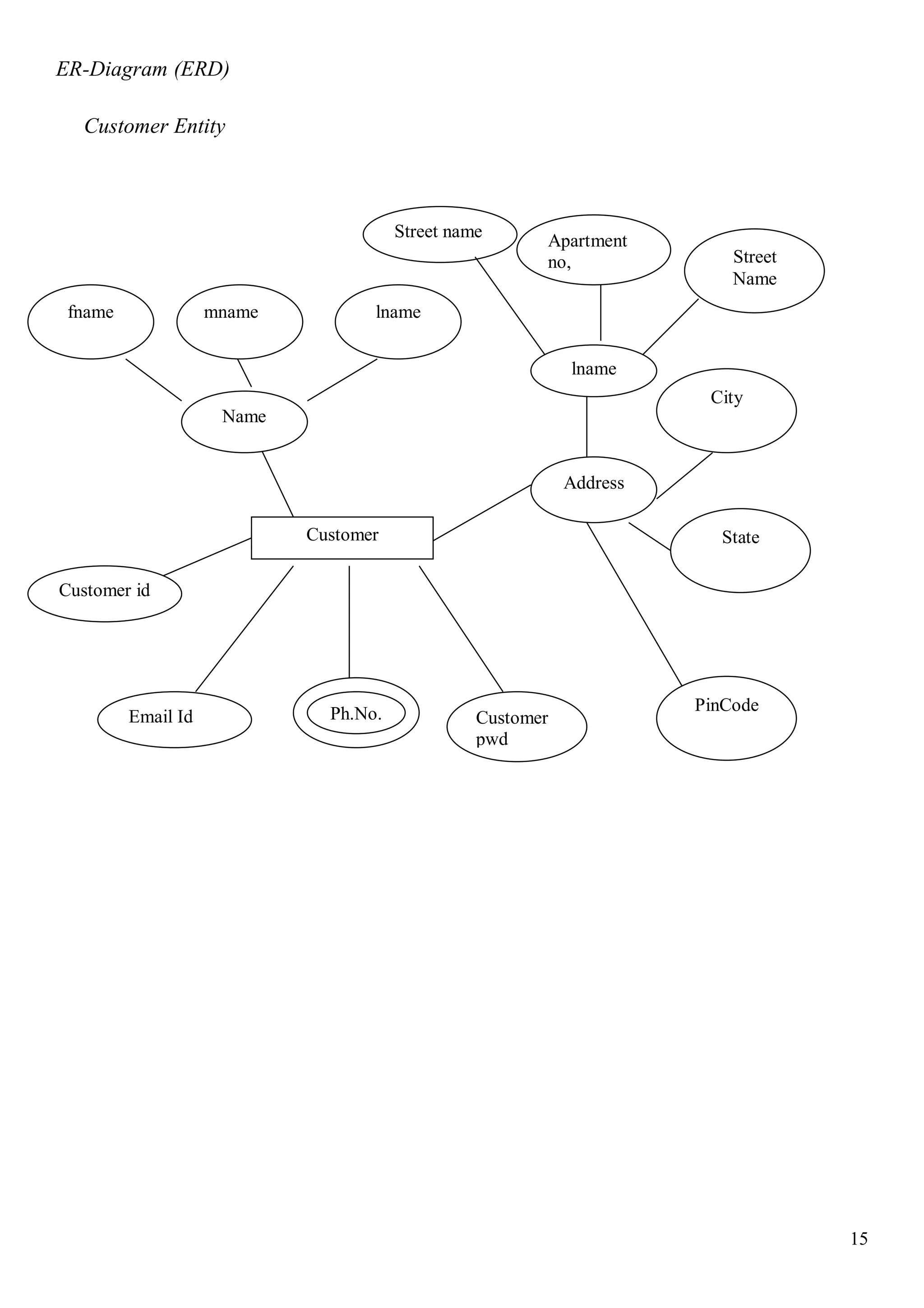 Online shopping management system project.pdf