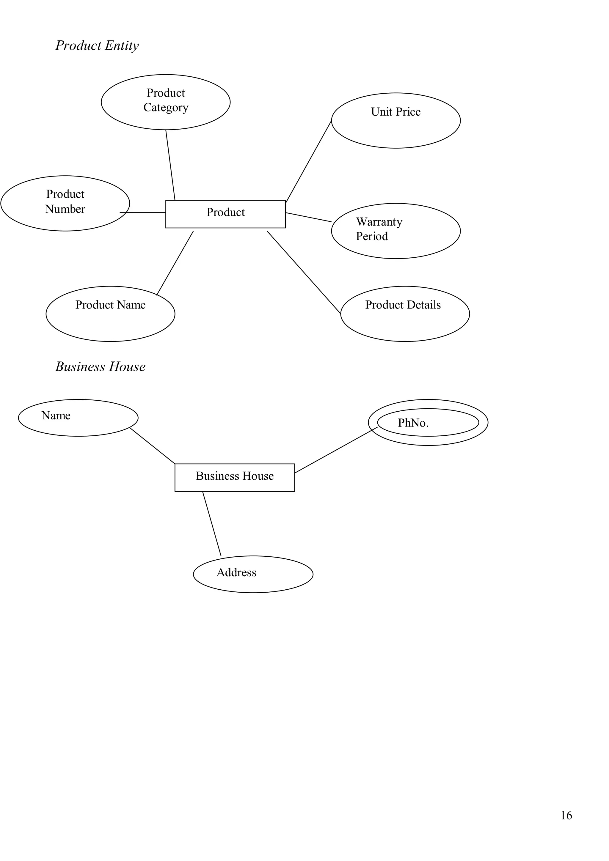Online shopping management system project.pdf