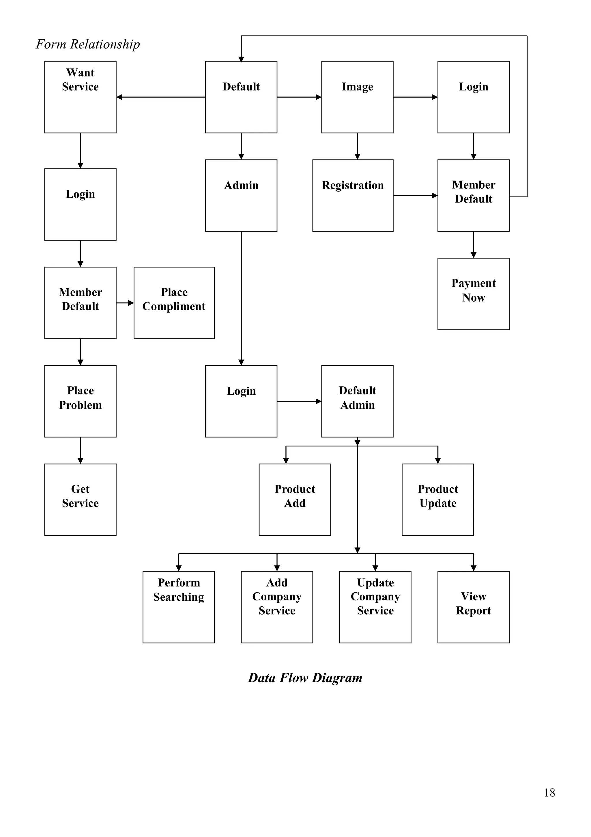 Online shopping management system project.pdf