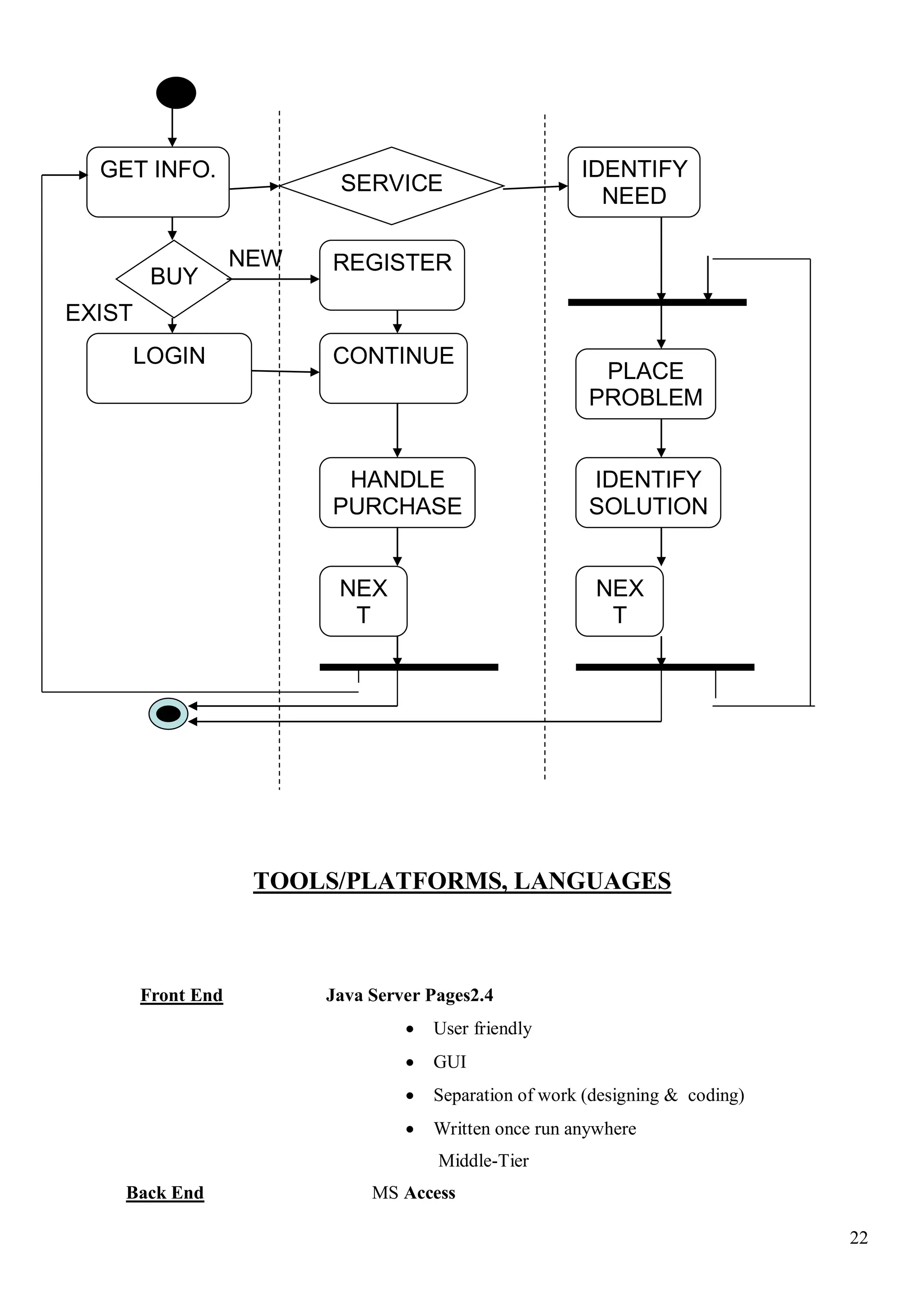 Online shopping management system project.pdf