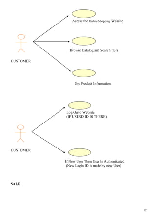 Online shopping management system project.pdf