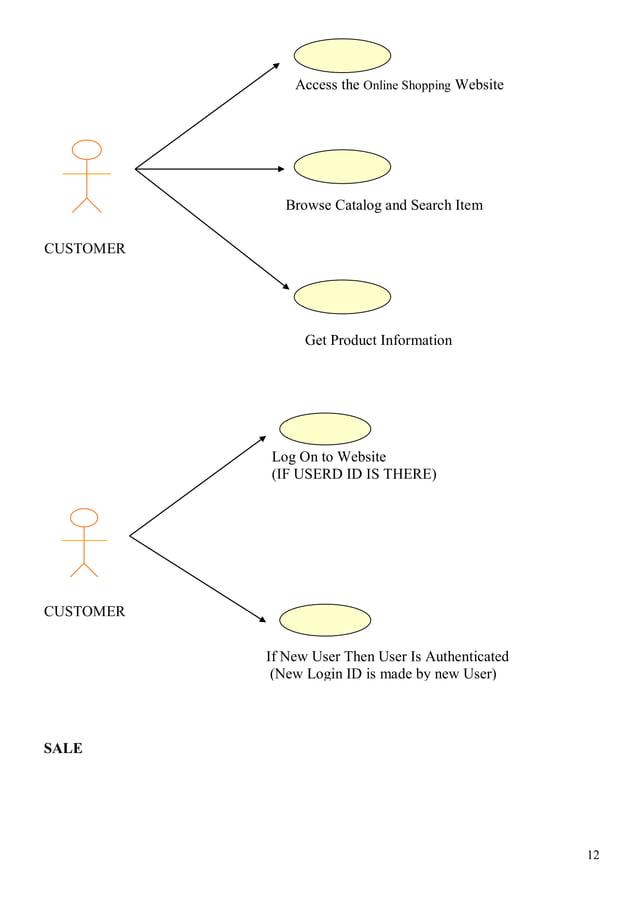 Online shopping management system project.pdf | Computer Software and ...