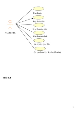 Online shopping management system project.pdf