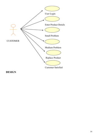 Online shopping management system project.pdf
