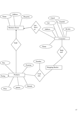 Online shopping management system project.pdf