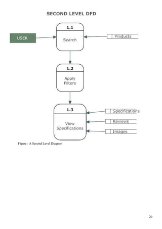 Online shopping management system project.pdf