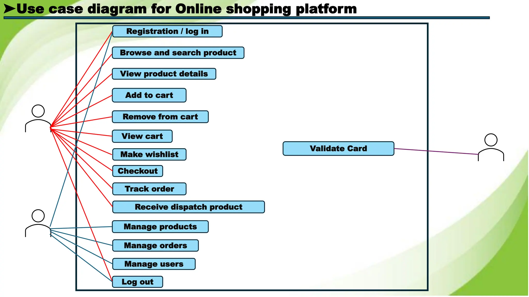 Software Requirements Specification in Online shopping platform.pdf