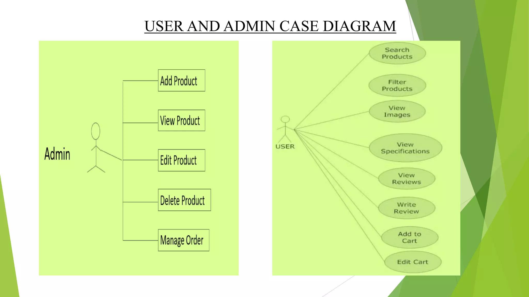 Online shopping ppt | PPT