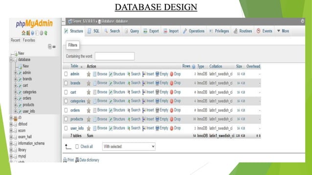 Online shopping ppt | PPT