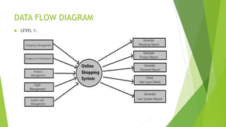 ONLINE SHOPPING SYSTEM.pptx